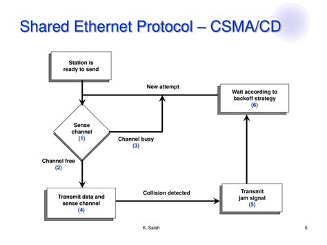 Ppt Shared Vs Switched Ethernet Modeling And Simulation Using Opnet Powerpoint Presentation