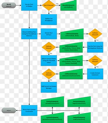 Collision Detection Png Images PNGEgg