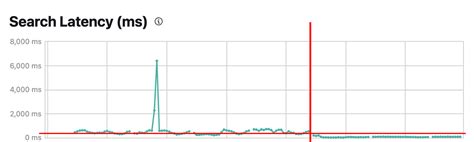 백엔드 Imweb Tech Medium