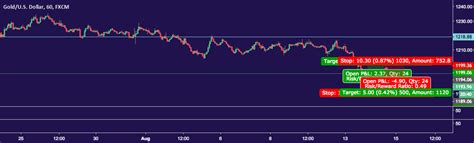 Pip Nation Magic Trend Indicator By PipNation UK TradingView