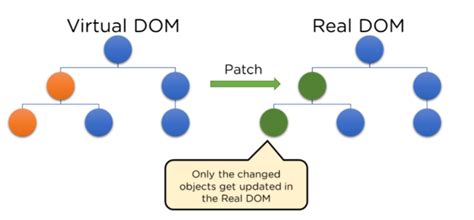introduction to javascript what is javascript by nnamdi raymond nnadi medium