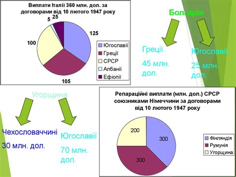 Світ після Другої світової війни презентация онлайн