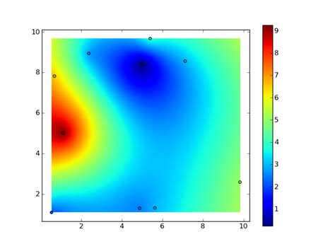 Numpy How To Draw A Contour Plot Using Python Stack