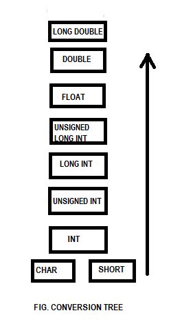 Is It Better To Convert Float To Integers In C Language Homework Study Com