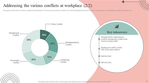Common Conflict Scenarios And Strategies To Mitigate Powerpoint Presentation Slides Ppt Slide