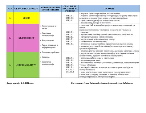 Globalni Plan 6 B 2021 Docx