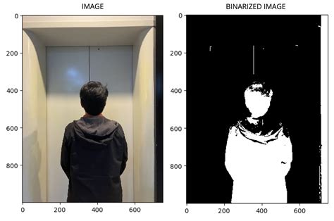 Exploring Blob Detection And Connected Components For Image Analysis