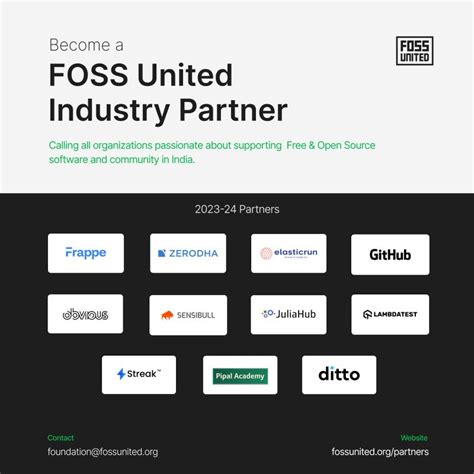 Shravan K Posted On Linkedin