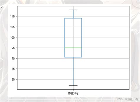 案例——中国篮球运动员的基本信息分析中国篮球运动员的基本信息分析首先获得中国篮球运动员基本信息的数据保存在运动 Csdn博客