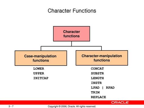 Ppt Using Single Row Functions To Customize Output Powerpoint