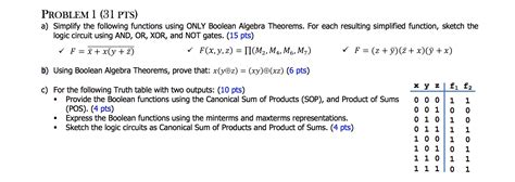Solved PROBLEM PTS A Simplify The Following Chegg