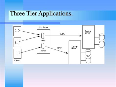 ppt web based client server application powerpoint presentation free download id 1386302