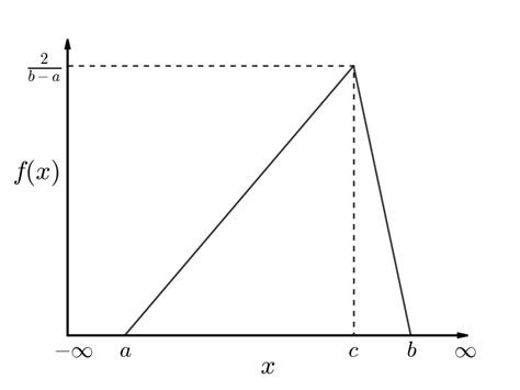 Computational Inputs Monte Carlo Application