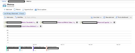 How To Get The Metrics For App Service Environment By Azure Monitor