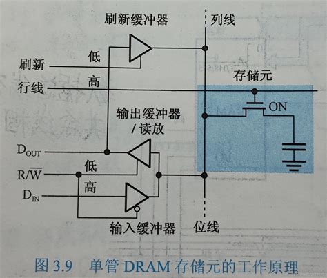动态随机存取存储器（dram存储器）dram 循序 随机 Csdn博客