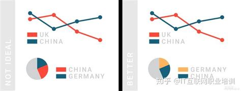 大数据分析中数据可视化颜色使用技巧 知乎