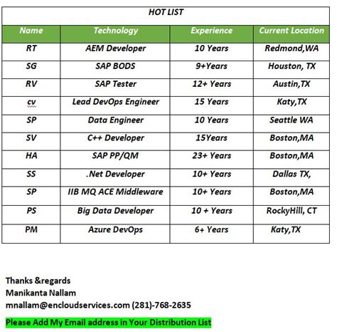 Manikanta Nallam Posted On Linkedin