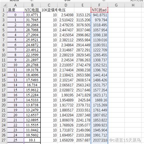 Stm32与ntc热敏电阻实现水温检测 Csdn博客