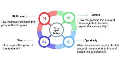 Common C Vulnerabilities Introduction By Capture The Bug Medium