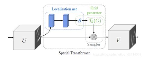 实战omniglot数据集识别（手写数字mnist升级版） Csdn博客