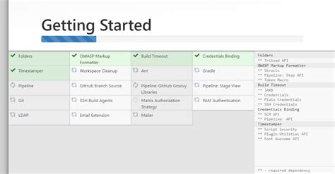 sonarqube ejecución de análisis e inspección continua parte 3