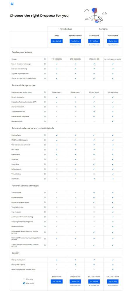 Dropbox Review Features Pros And Cons Explained 2025