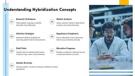 Exploring Hybridization The Science Behind Crossbreeding PPT Presentation ST AI PPT Example