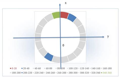 Solve The Mystery Of Vehicle Detection Algorithm Bench Talk