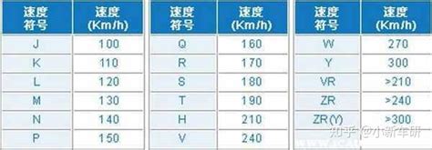 《小新车研轮胎篇1》轻型客货车轮胎规格参数详解！ 知乎