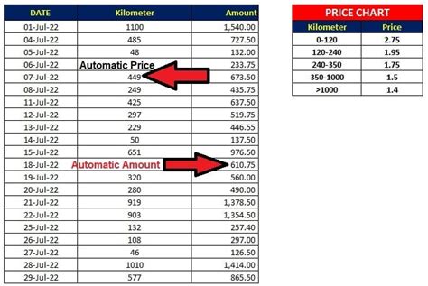 Attendance Formula Sheet In Excel Overtime Leave Half Day Present Absent