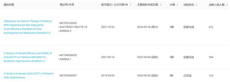半年注射一次长效降压药二期临床宣告成功 血管紧张素原 抗高血压 皮下注射 降压药 肝细胞 安慰剂 aGT 健康界