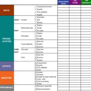 1 Conceptual Framework Proposed Download Table