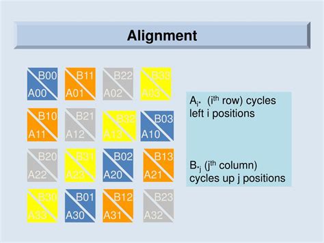 Ppt Numerical Algorithms Matrix Multiplication Numerical Solution Of