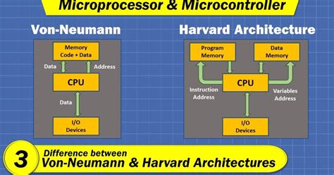 Arm Harvard Architecture At Justin Goodenough Blog