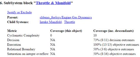 Top Level Model Coverage Report