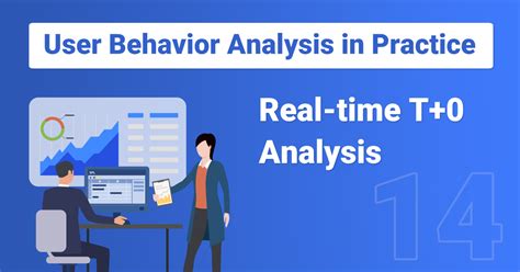 User Behavior Analysis In Practice 14 Real Time T 0 Analysis Esproc Spl Official Blog