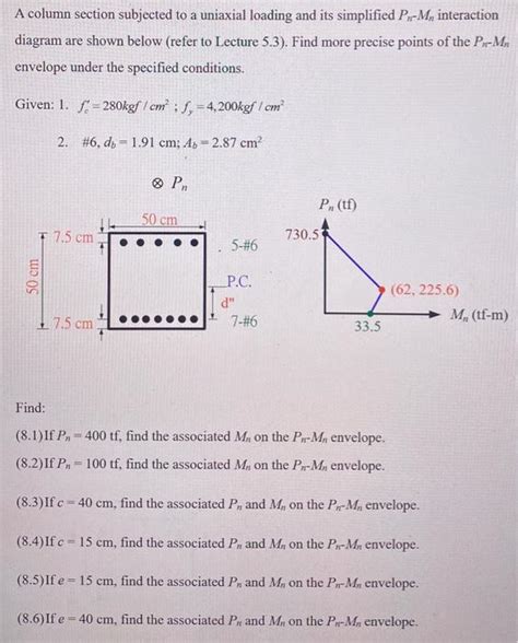 Solved A Column Section Subjected To A Uniaxial Loading And