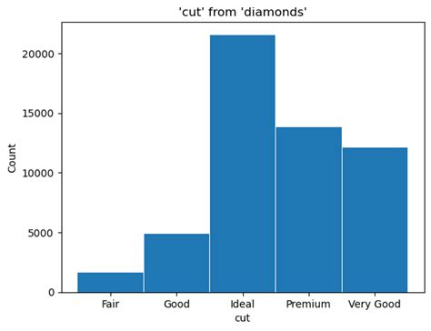Ggplot — Python Documentation