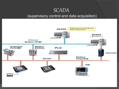 Ppt Of Plc And Scada Pptx Computing Technology And Computing