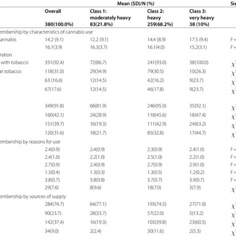 Latent Class Membership By Several Characteristics Download
