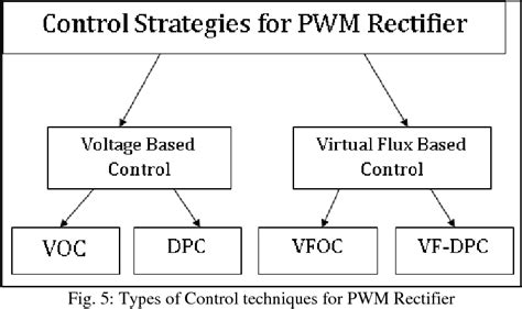 Figure 1 From Vector Control Of Three Phase Active Front End Rectifier Semantic Scholar