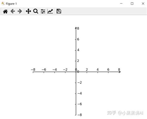 使用python，绘制美观且标准的数学坐标系与函数图像 知乎