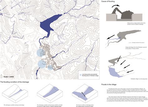 Water System Analysis 2