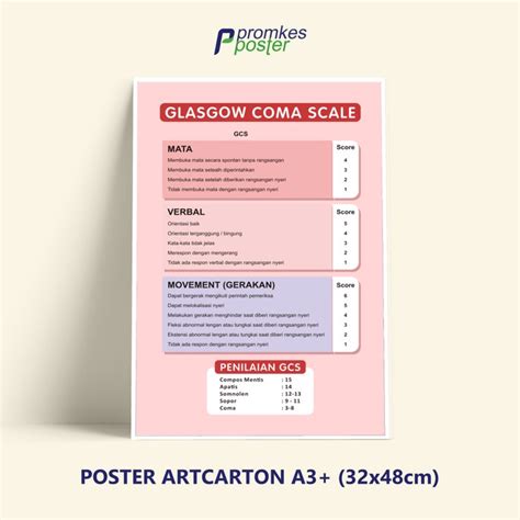 Jual Poster Kesehatan Glasgow Coma Scale Gcs Shopee Indonesia