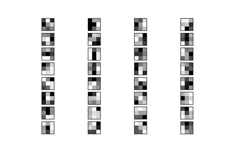 Visualizing Kernels And Feature Maps In Deep Learning Model Cnn