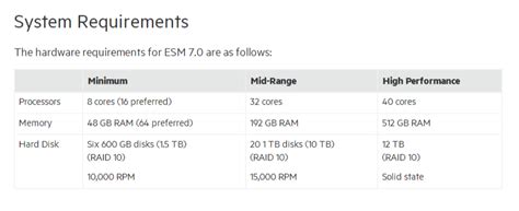 arcsight vm esm system requirement threat detection and response