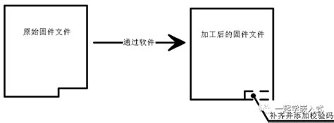 深入浅出讲解单片机的bootloader二 知乎