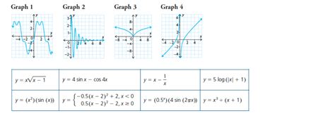 Solved Graph 1 Graph 2 Graph 3 Graph 4 4m 2 11 4 4 14 24