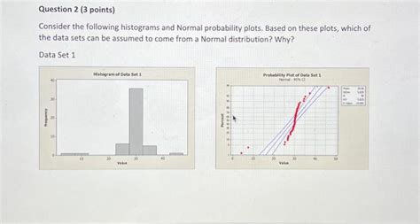 Consider The Following Histograms And Normal Chegg
