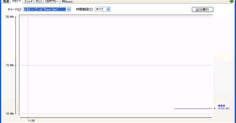 しがないプログラマーの備忘録 Java Hotspot Vmのmaxpermsizeの実際のデフォルト値の確認方法